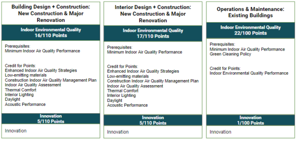 What Is LEED Certification? A Guide to Sustainable Building
